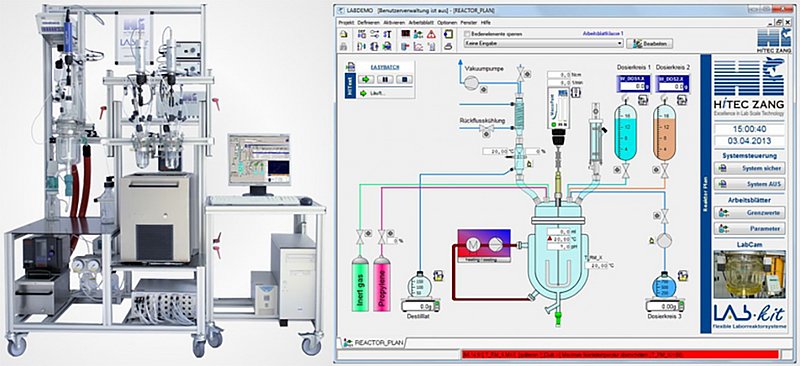 Scale up and scale down in chemical syntheses